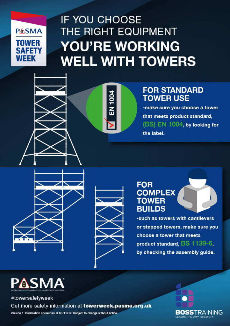 Welcome to PASMA Tower Safety Week | Boss Training