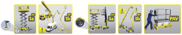 A User Guide to IPAF Categories | Mobile Elevated Work Platform Saftey